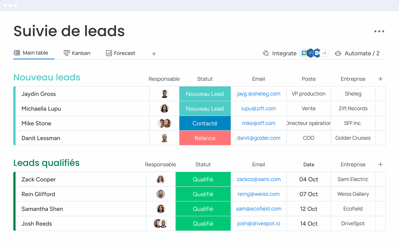Tableau CRM : créer et structurer un suivi client efficace