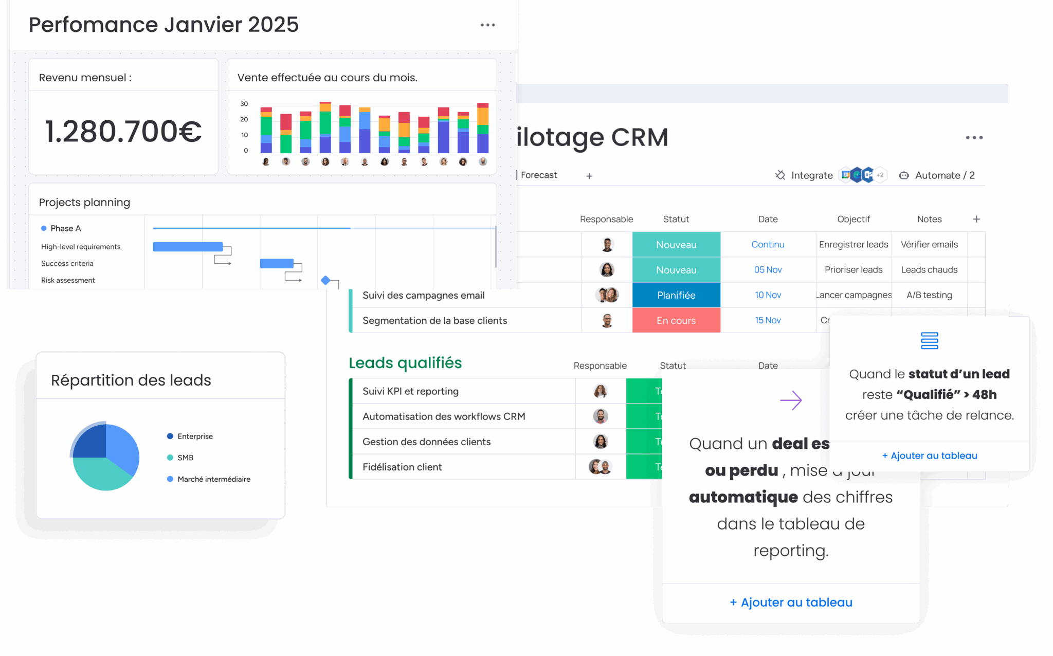 Tableau CRM : créer et structurer un suivi client efficace